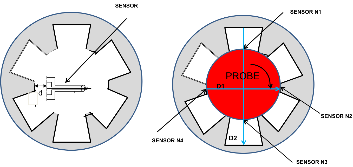 BCS - Barrel Control System for maitenance of defence assets