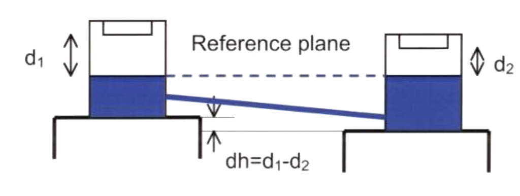 HLS WPS CH - Deflection and drift control & monitoring for civil ...