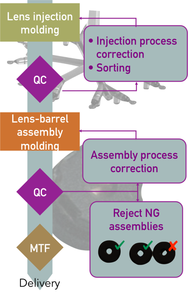 LENSMAP - Automated quality control solution for mobile lens assembly