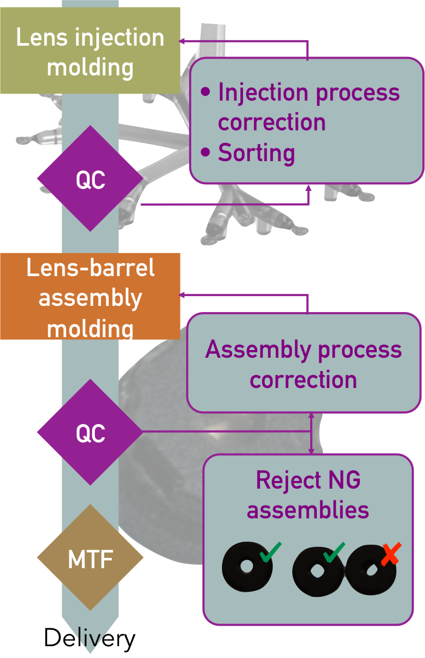 LENSMAP - Automated quality control solution for mobile lens assembly